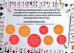 About Us - National Gambling Board